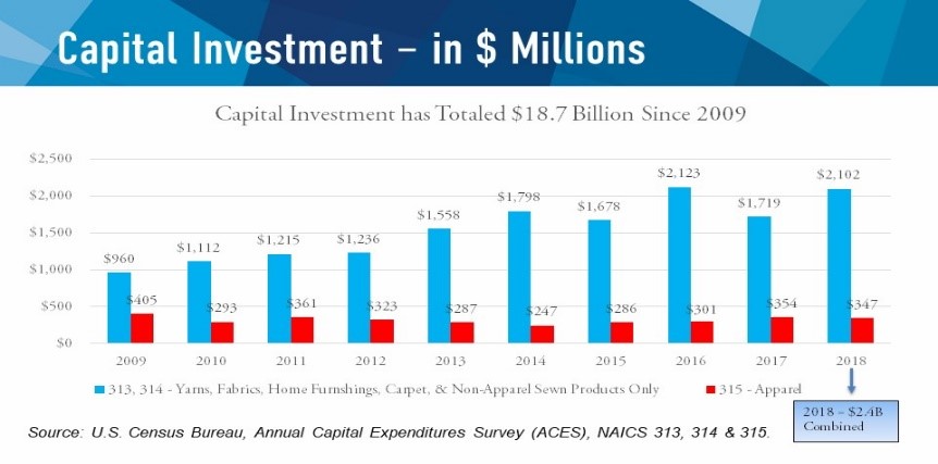 Datatex Magazine | Textile Industry in USA. Present and future
